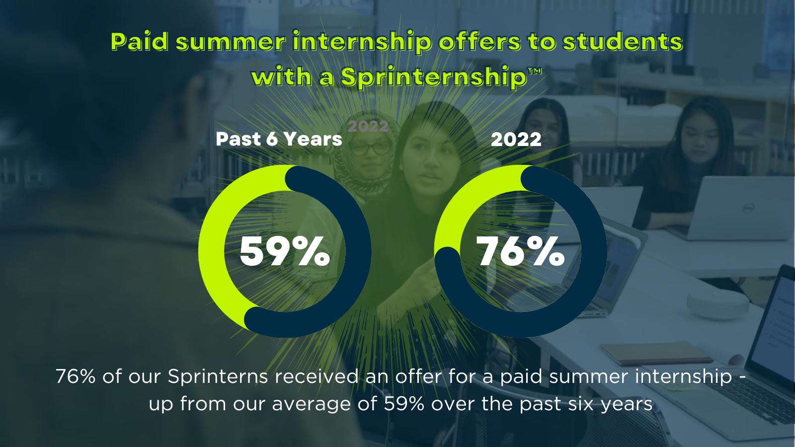 Break Through Tech in 2022: Year in Review - Break Through Tech