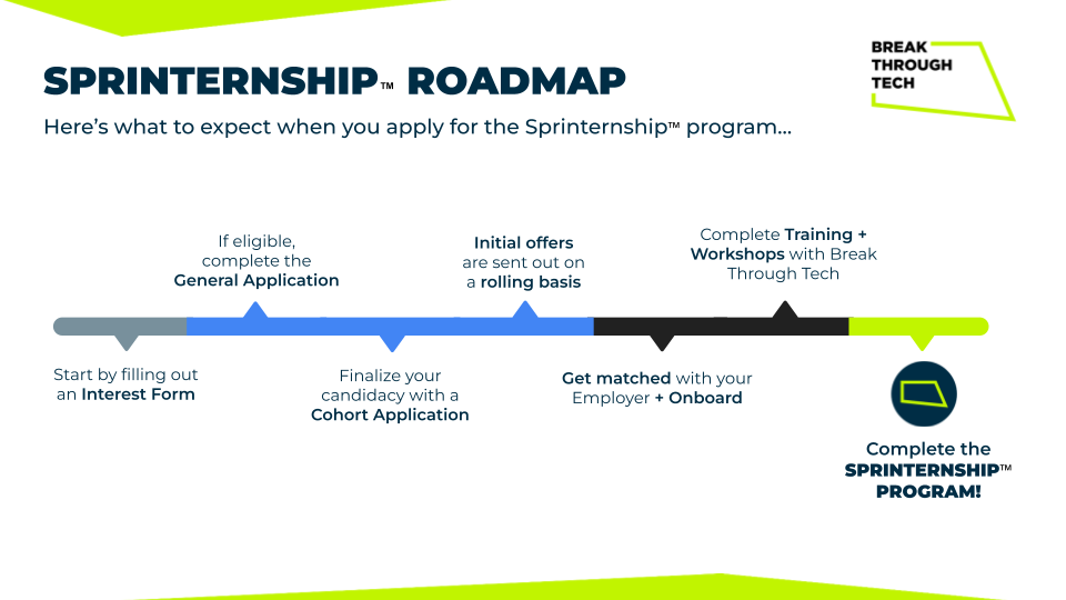 Admissions - Break Through Tech